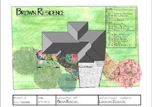 CAD Landscape Design Software for Professionals | PRO Landscape+